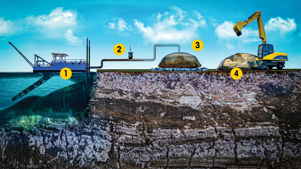 Dredging FAQ – DredgeTec Website